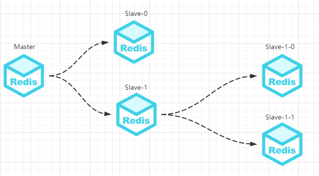 Redis的原理及应用 | Hexo博客